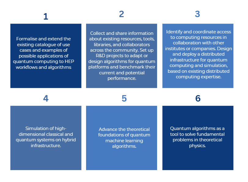 Hybrid Quantum Computing Infrastructures, Algorithms and Applications | CERN QTI
